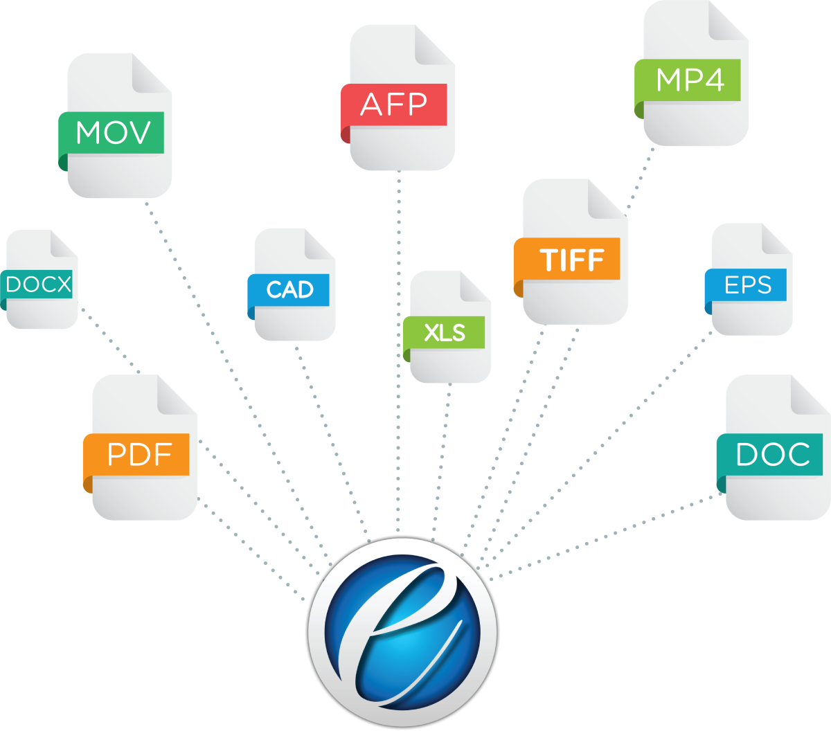 Document Comparison Software | eViewer | MS Technology